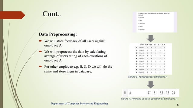 Corruption detection using machine learning and natural language | PPT