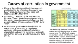 Corruption global | PPT