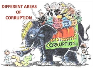 Corruption in india | PPT