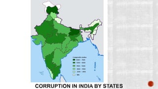 CORRUPTION IN INDIA | PPTX