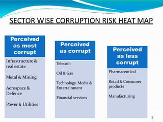 "Unveiling India's Struggle: The Battle Against Corruption | PPTX