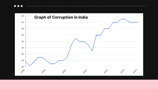 Corruption in Indian Society A Revolution 2020 Perspective.pptx