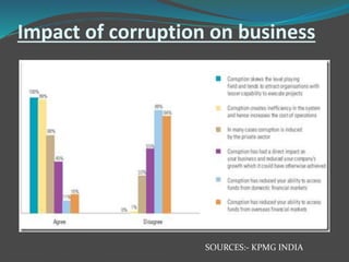 Corruption in India, public and private affairs | PPTX