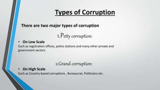 Corruption in Pakistan/India and it impacts | PPT