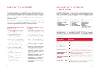 Corruption in Public Institutions-English | PDF