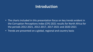 2021 Corruption Perceptions Index North Africa performance 2012 2021 | PPT