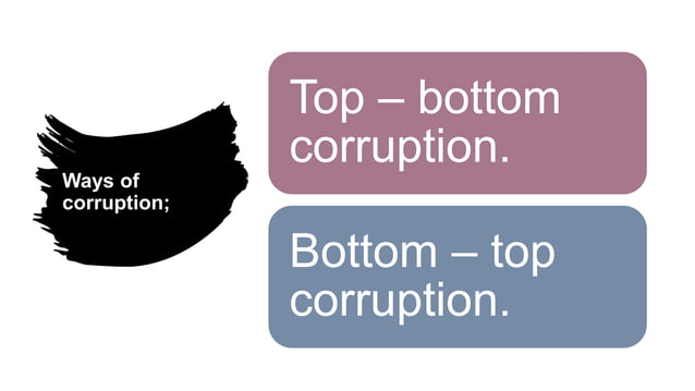 Corruption ppt | PPT