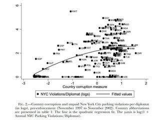Corruption, Norms, and Legal Enforcement: Evidence from Diplomatic ...