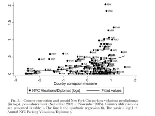 Corruption, Norms, and Legal Enforcement: Evidence from Diplomatic ...