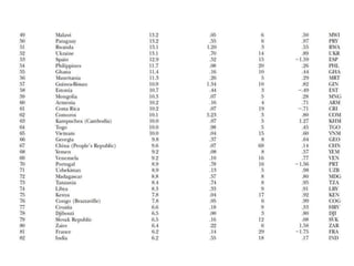 Corruption, Norms, and Legal Enforcement: Evidence from Diplomatic ...
