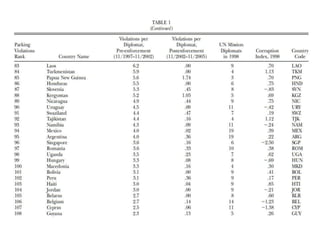 Corruption, Norms, and Legal Enforcement: Evidence from Diplomatic ...