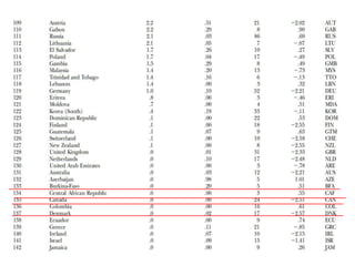 Corruption, Norms, and Legal Enforcement: Evidence from Diplomatic ...