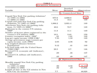 Corruption, Norms, and Legal Enforcement: Evidence from Diplomatic ...