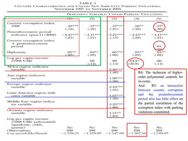Corruption, Norms, and Legal Enforcement: Evidence from Diplomatic ...