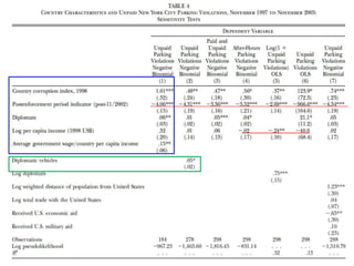 Corruption, Norms, and Legal Enforcement: Evidence from Diplomatic ...