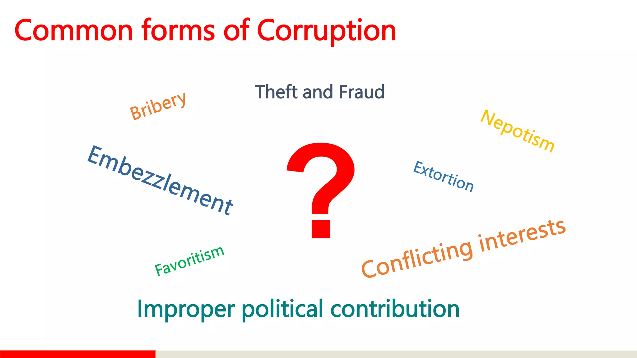 Corruption presentation.pptx