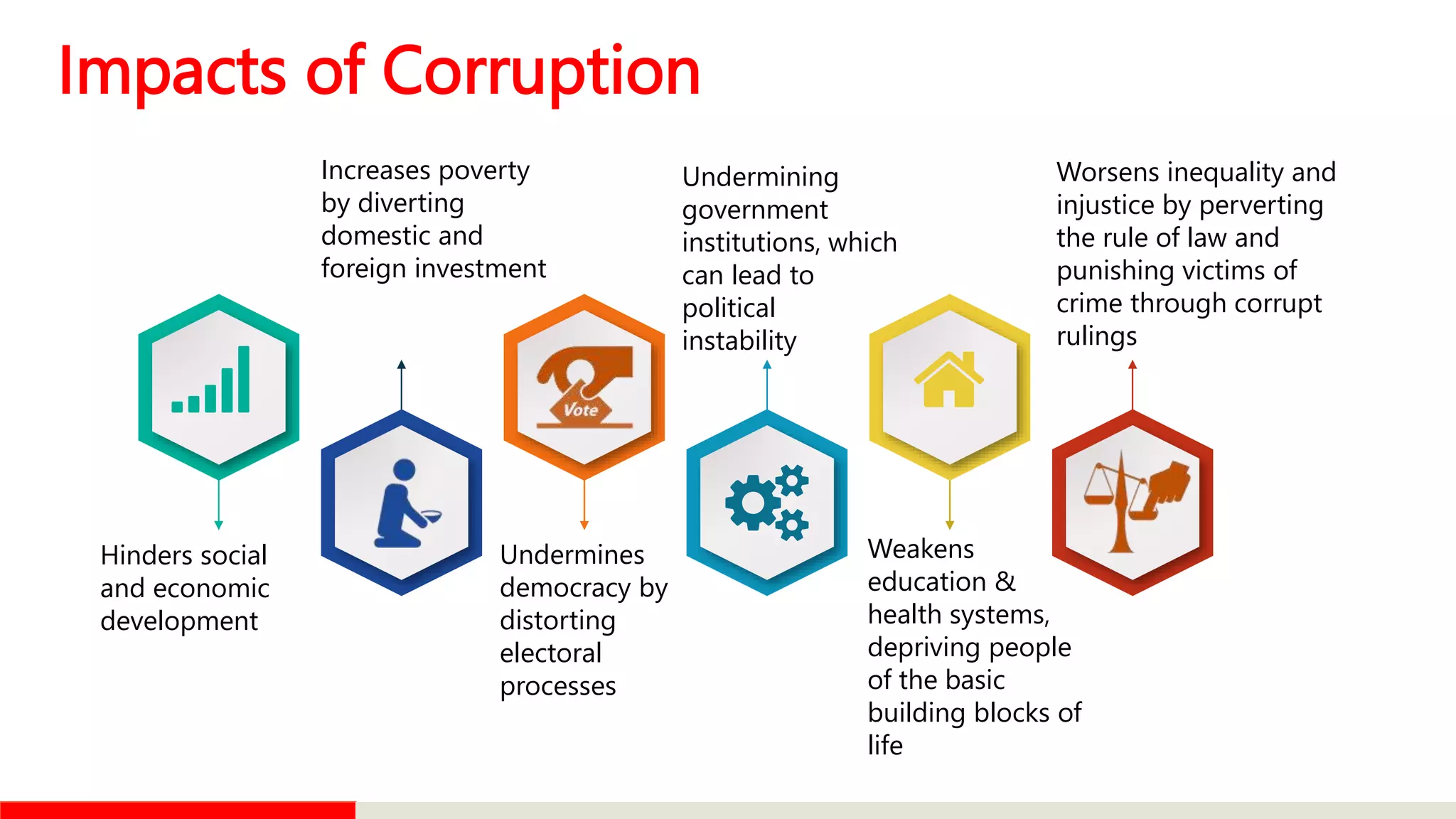 Corruption presentation.pptx