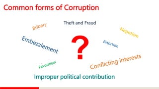 Corruption presentation.pptx