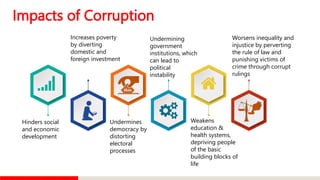 Corruption presentation.pptx