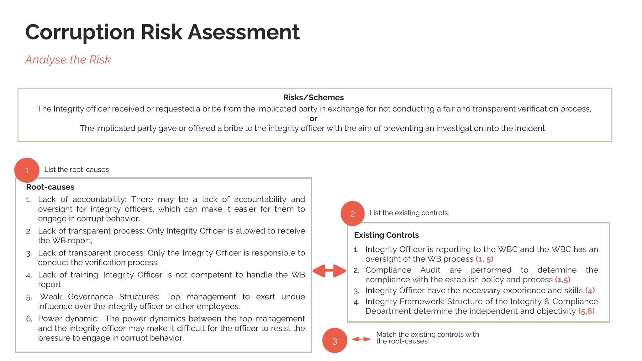 Bribery risk assessment slide for education | PDF