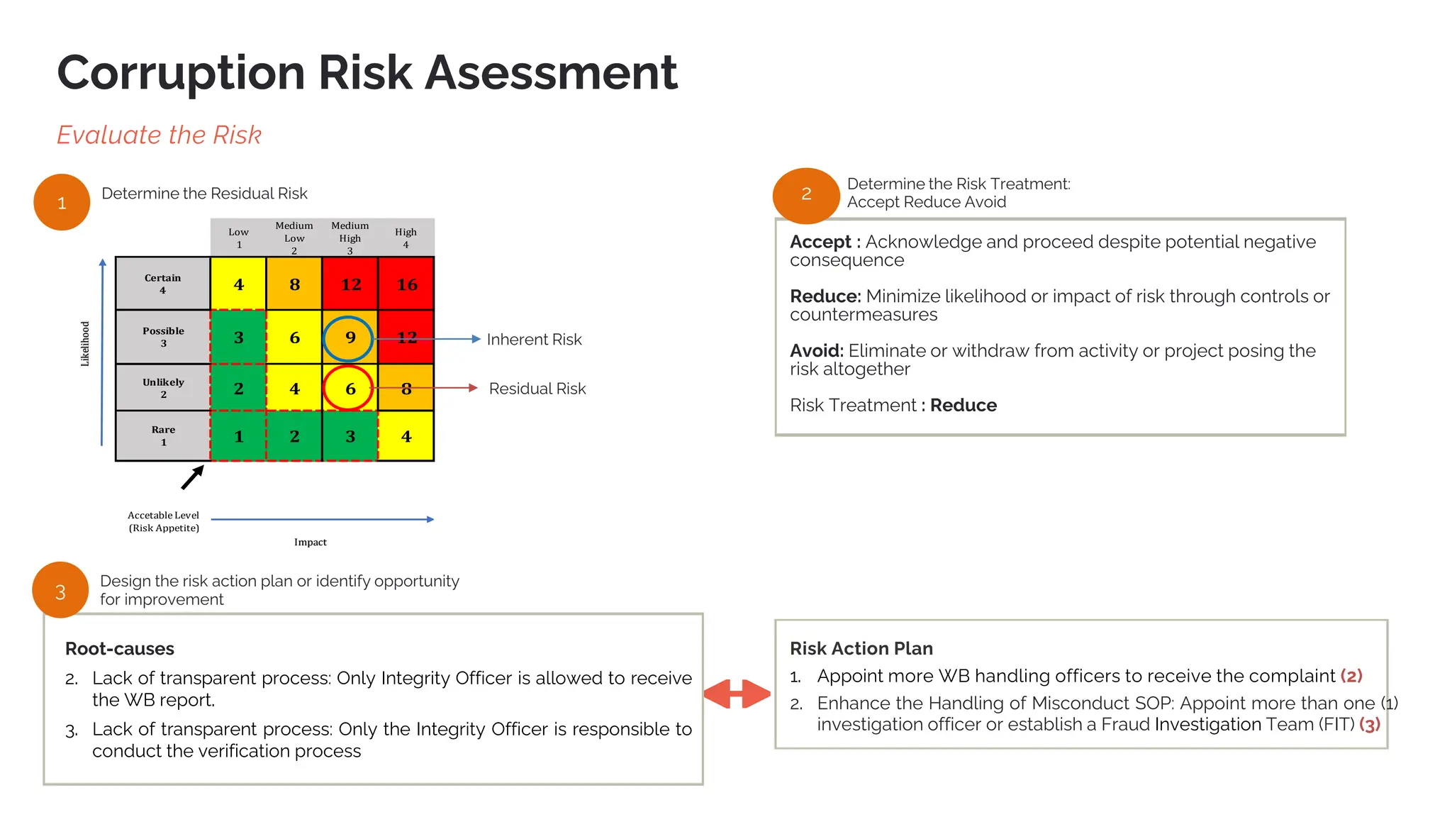 Bribery risk assessment slide for education | PDF