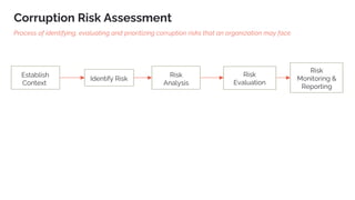 Bribery risk assessment slide for education | PDF