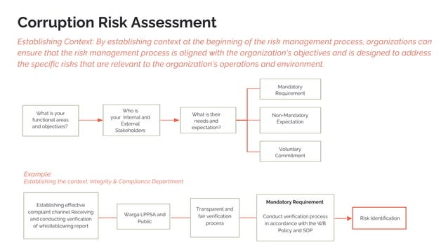 Bribery risk assessment slide for education | PDF
