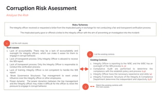 Bribery risk assessment slide for education | PDF