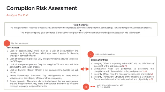 Bribery risk assessment slide for education | PDF