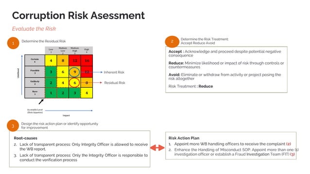 Bribery risk assessment slide for education | PDF