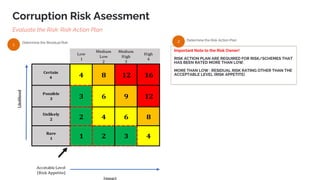 Bribery risk assessment slide for education | PDF