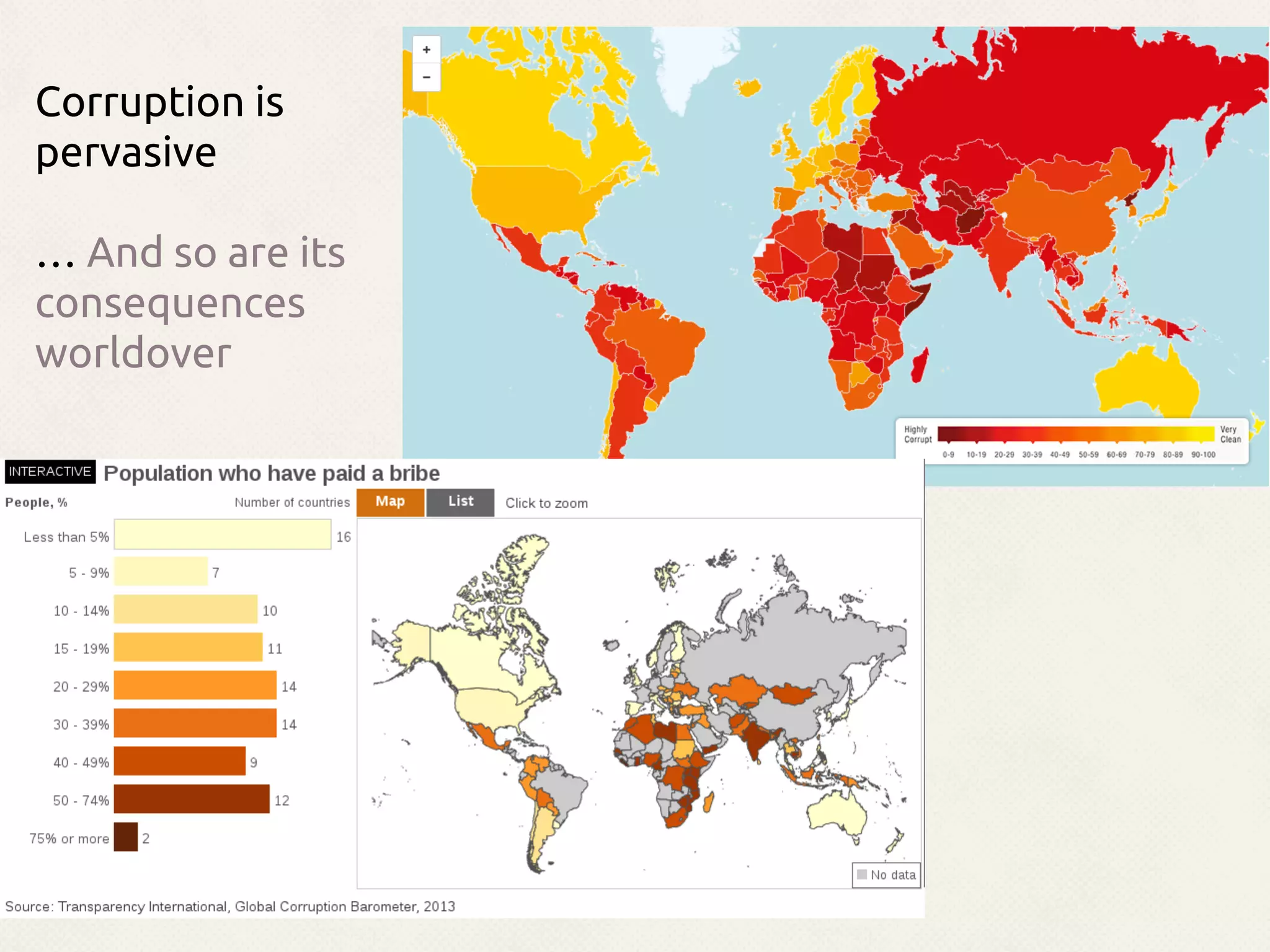 Corruption risk management | PDF