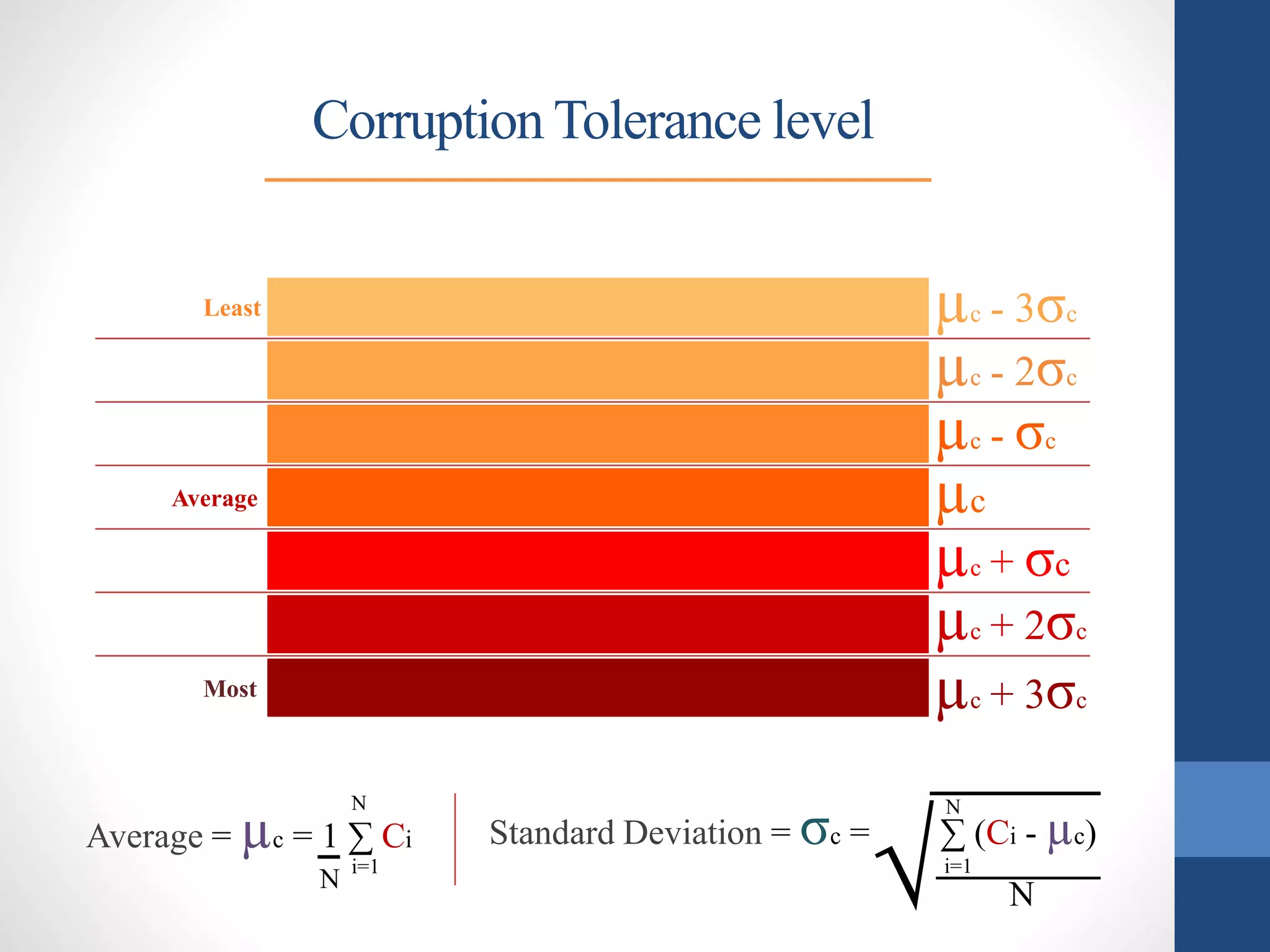 Corruption Sniffing Bots | PPTX