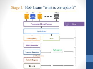 Corruption Sniffing Bots | PPTX