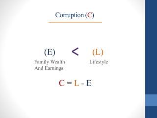 Corruption Sniffing Bots | PPTX