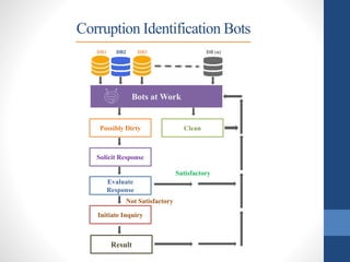 Corruption Sniffing Bots | PPTX