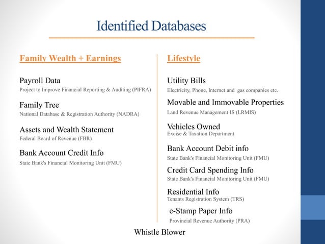 Corruption Sniffing Bots | PPT | Free Download