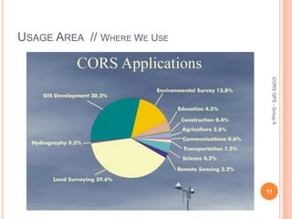 cors-gps-grp6-homework | PPTX | Computer Networking | Computing