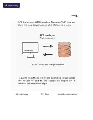 What Is CORS | PDF