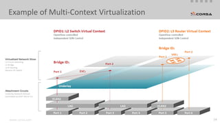 Corsa DP2000 Platform | PDF