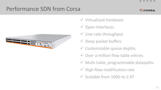 Corsa DP2000 Platform | PDF