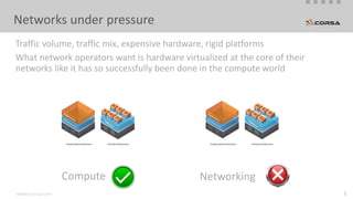 Corsa DP2000 Platform | PDF