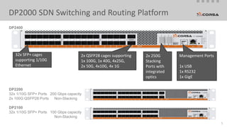Corsa DP2000 Platform | PDF