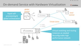 Corsa DP2000 Platform | PDF