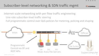 Corsa DP2000 Platform | PDF