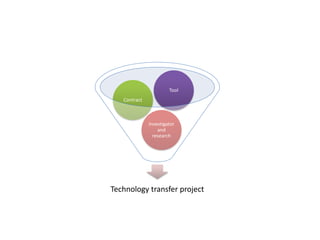 basics in technology transfer | PDF