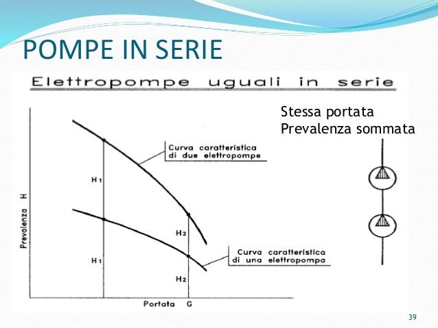 Corso base idronica