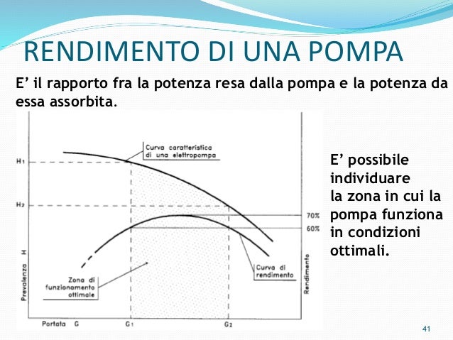 Corso base idronica