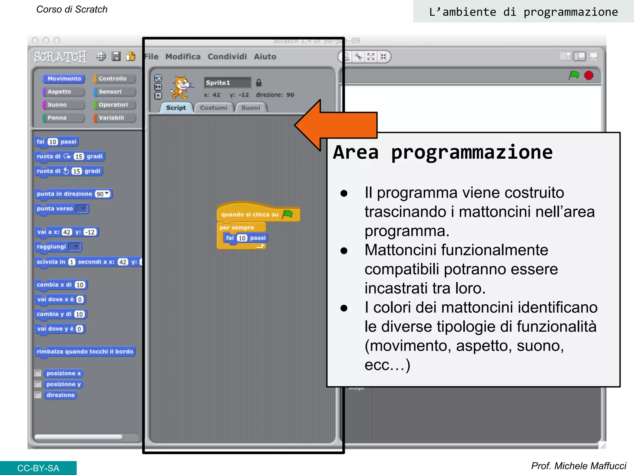 Corso di scratch - lezione 1 | PDF