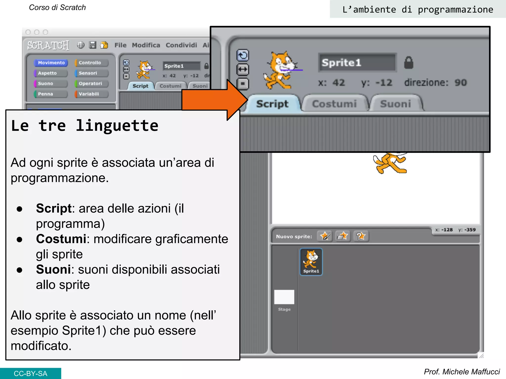 Corso di scratch - lezione 1 | PDF
